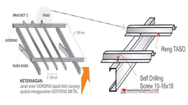 √ Perbedaan Gording, Usuk, dan Reng dalam Konstruksi Bangunan