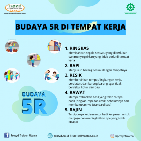 √ 5R: Kunci Kebersihan dan Efisiensi Tempat Kerja