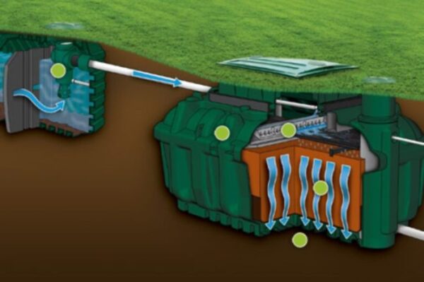 √ Mengenal Septik Tank Biofilter: Cara Kerja dan Harga