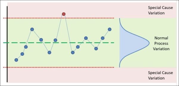√ SPC (Statistical Process Control): Definisi, Fungsi, Contoh