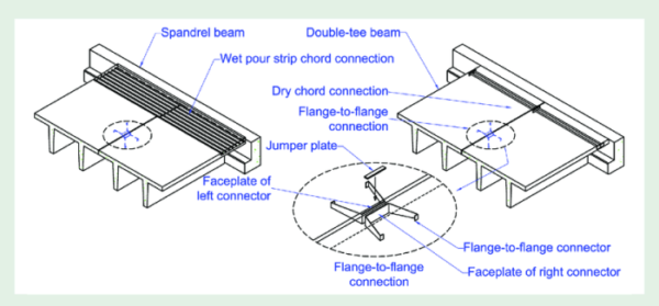 √ Apa itu Tee Beam: Mengenal Balok Konstruksi yang Kokoh