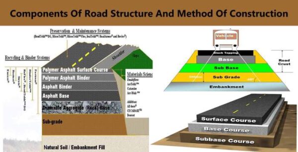 √ Jenis-jenis Kelas Jalan dalam Proyek Konstruksi