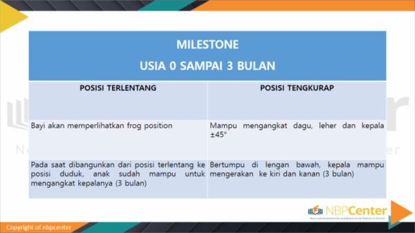 √ Pengertian Milestone: Panduan Mencapai Tujuan Besar