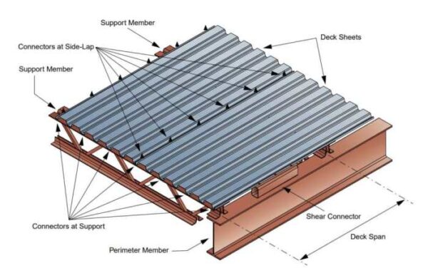 √ Mengenal Steel Decking: Solusi Lantai Kuat dan Tahan Lama