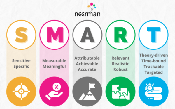 √ Smart ASN: Indikator dan Peran dalam Transformasi Birokrasi