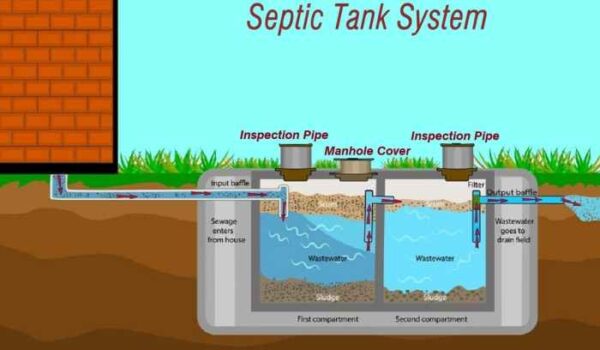 √ Fungsi, Jenis, dan Cara Kerja Septic Tank: Panduan Lengkap