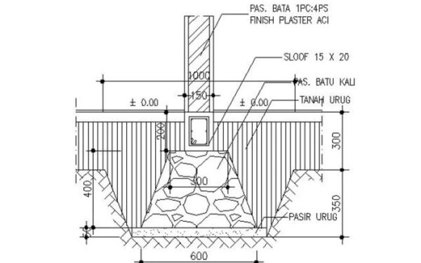 √ Detail Pondasi Dalam: Panduan Komprehensif untuk Kapasitas Dukung dan ...