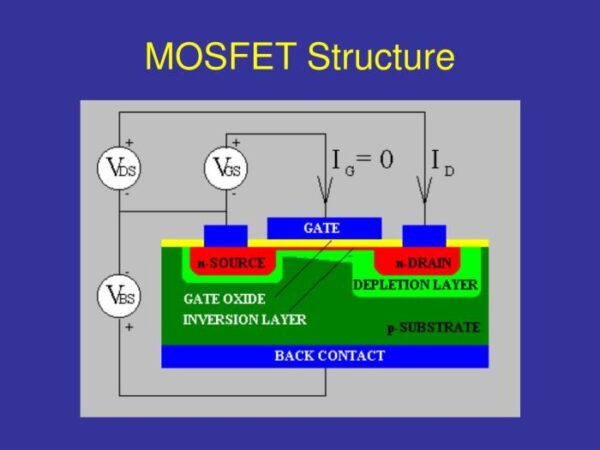 √ Mengenal Material on Site (MoS): Pentingnya dalam Konstruksi