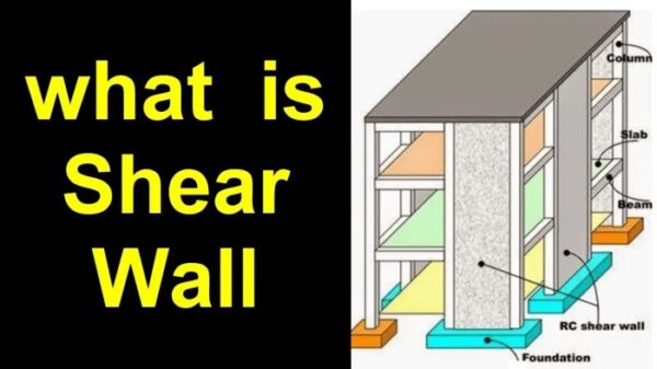 √ Detail Struktur Shear Wall (Dinding Geser): Elemen Penting untuk ...