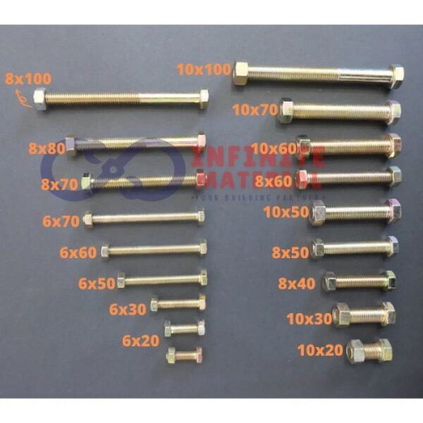 √ Panduan Membaca Ukuran Baut: Panduan Komprehensif