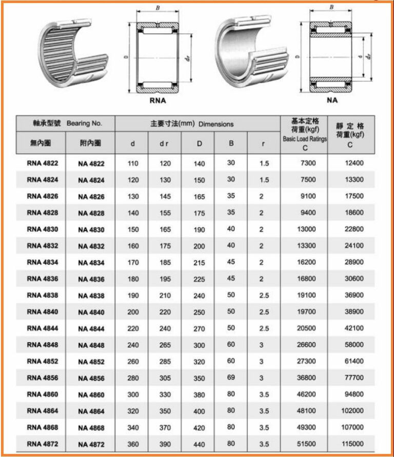 Standar Ukuran Bearing Lengkap Untuk Mesin Kecil Hingga Struktur Besar Standar Ukuran Bearing Lengkap Untuk Mesin Kecil Hingga Struktur Besar
