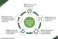 √ Arti 5R dalam K3: Panduan Lengkap dan Penjelasannya