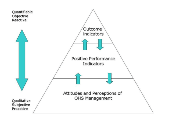 √ Hierarchy of Control dalam K3: Pendekatan Berjenjang untuk ...