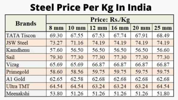 √ Harga Besi Babet per Kilo Terbaru: Panduan Lengkap untuk Konstruksi