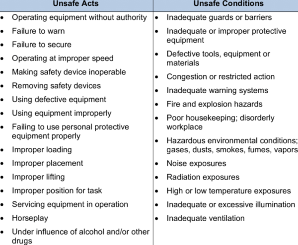 √ Perbedaan Fatal: Unsafe Action vs Unsafe Condition