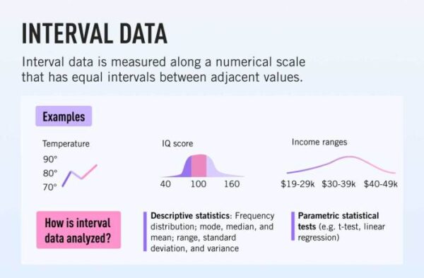 √ Apa Itu Data Interval: Panduan Komprehensif untuk Memahami dan ...
