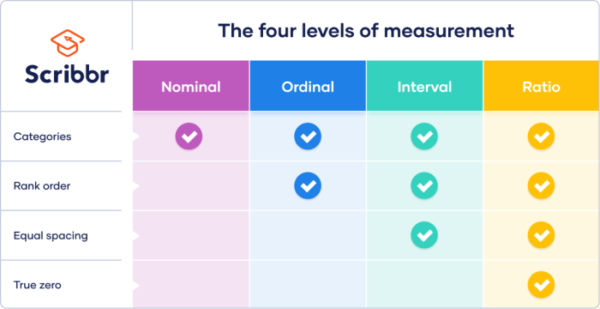 √ Apa Itu Data Interval: Panduan Komprehensif untuk Memahami dan ...