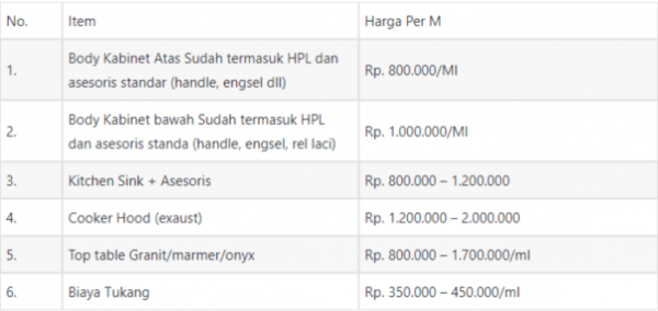 √ RAB Kitchen Set: Panduan Lengkap untuk Desain dan Harga