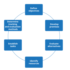 √ Memahami PJK3: Tugas, Fungsi, Peraturan, dan Program Kerja
