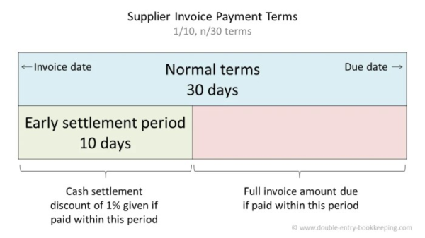 √ Contoh Termin Pembayaran Proyek: Panduan untuk Kontraktor dan Pemberi ...