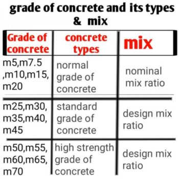√ Beton K 300 sama dengan FC berapa? Ini Beda Mutu Beton K vs MPA