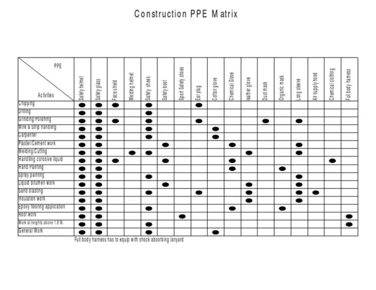 √ Formulir Matriks Identifikasi Kebutuhan APD: Panduan Lengkap untuk ...