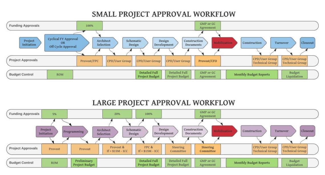 √ Metode Pelaksanaan Pekerjaan Mobilisasi: Panduan Sukses Memulai Proyek
