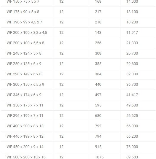 √ Memahami Tabel Baja H Beam dan Cara Membacanya