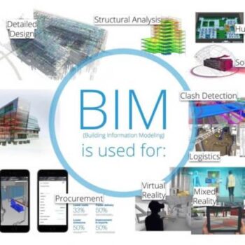 √ Build dalam BIM: Revolusi Konstruksi dengan Model Digital