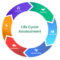 √ Contoh Implementasi Life Cycle Assessment (LCA) untuk Keberlanjutan